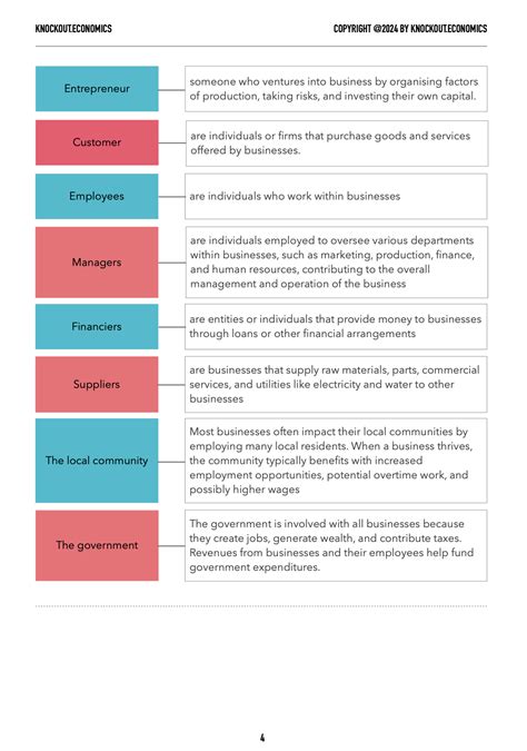 Full Igcse Business Edexcel Note Knockout Economics