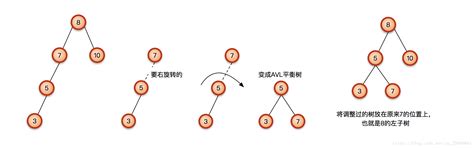 Avl树的旋转图解和简单实现avl树旋转 Csdn博客 Avl树的旋转图解和简单实现avl树旋转 Csdn博客