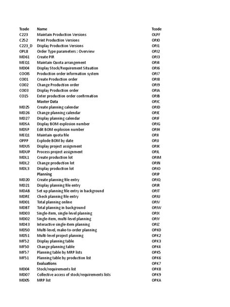 list sap pp tcodes download free pdf computing computing and