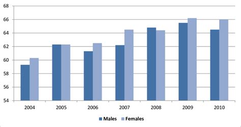 17 Healthy Life Expectancy At Birth By Sex Download Scientific Diagram