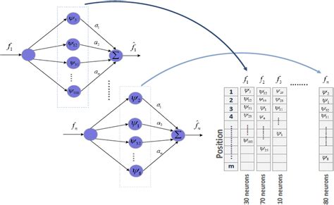 A Mobile Deep Sparse Wavelet Autoencoder For Arabic Acoustic Unit Modeling And Recognition Heliyon