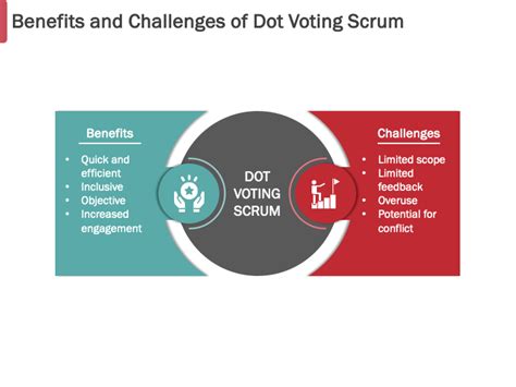 Dot Voting Scrum PowerPoint And Google Slides Template PPT Slides