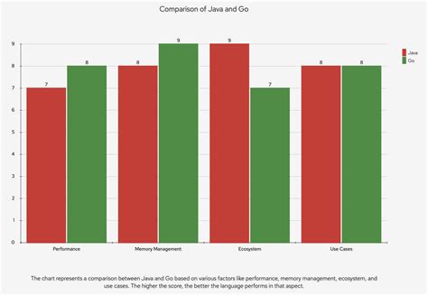Java And Go A Comparative Analysis Of Two Powerful Programming Languages AcademicHelp Net