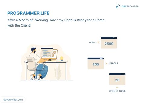 On Linkedin Programmerlife Devprovider Codingjourney Hardworkpaysoff