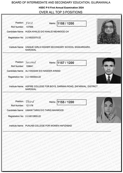 BISE Gujranwala Board 12th Class Result 2024