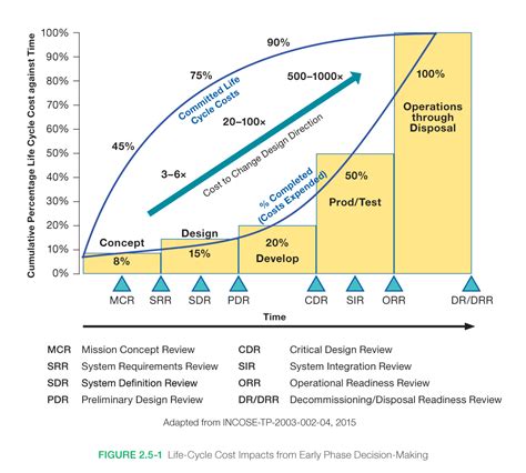 Nasa Engineering Flowchart Remote Sensing Free Full Text