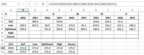 Excel Calculate Value From Criteria In Row And Column Title Stack Overflow
