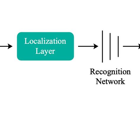 Example Of Manual Labeling Using The Vgg Image Annotator With Image