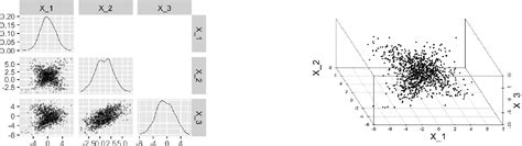Figure 10 From Vine Copula Mixture Models And Clustering For Non Gaussian Data Semantic Scholar