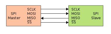 Spi Difference Between MISO MOSI And TxD RxD Electrical Engineering Stack Exchange
