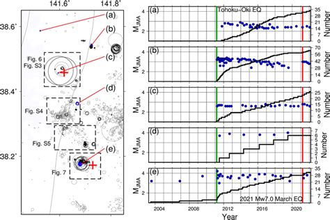 Examples Of Repeating Earthquake Activity The Left Figure Shows The