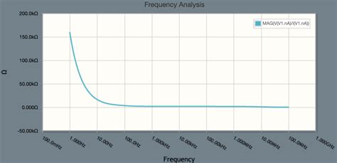 amplifier voltage gain input output impedance using multisim how