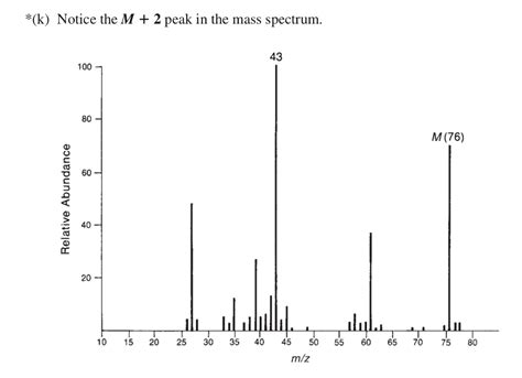 Solved K ﻿notice The Boldsymbol{m} Mathbf{2}