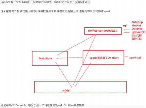 sparksql 第七章：分布式sql执行引擎 知乎