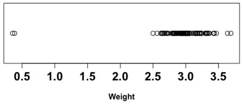 R Lessons Dataanalysisclassroom