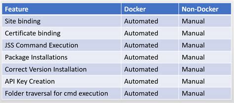 Docker Based Sitecore JSS Setup