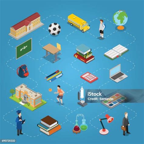 등각 투영 평면 개념 교육 아이콘 파선 벡터 일러스트 레이 션으로 연결 된 교육 및 지식 Infographics 3d 아이소메트리 개념입니다 학교 건물 책 문구 용품 교통