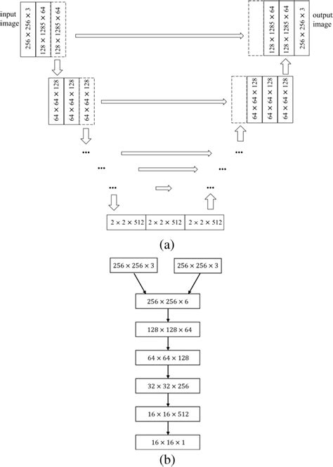 Comparison Of Images Before And After Normalization A Before Download Scientific Diagram