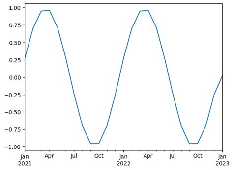 Introduction To Pandas Data Science For Energy System Modelling