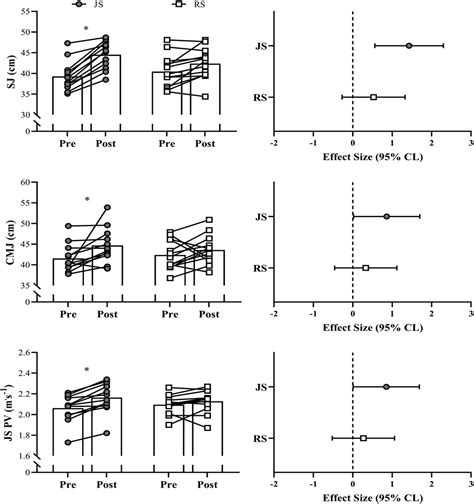 The Journal Of Strength And Conditioning Research