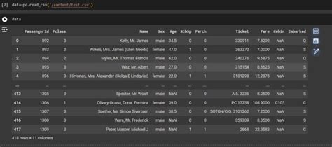 Dikhil Sabu Varghese On Linkedin Datascience Machinelearning Internship Eda Prodigyinfotech
