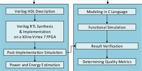 Approximate Circuits Assessment Framework Download Scientific Diagram