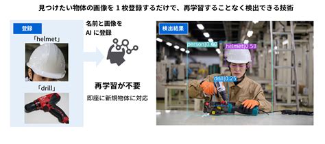 Few Shot物体検出 東芝ai技術カタログ 東芝