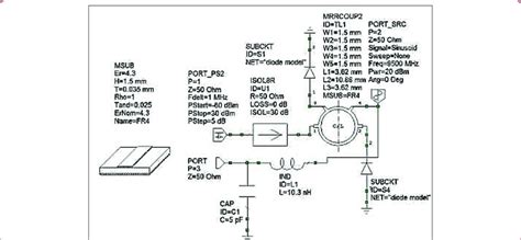 Sketch Of The Microwave Realization Download Scientific Diagram