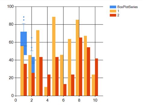 Boxplot Vbnet Box Plot Creation Stack Overflow