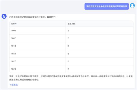 将退货转化为洞察力：用匡优excel轻松搞定客户服务分析 匡优excel