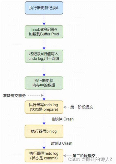 数据库是怎么做到事务回滚的呢？数据库的事务回滚是怎么实现的 Csdn博客