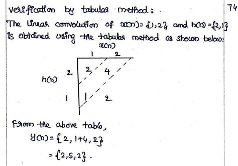 Discrete Fourier Transform Hand Written Notes