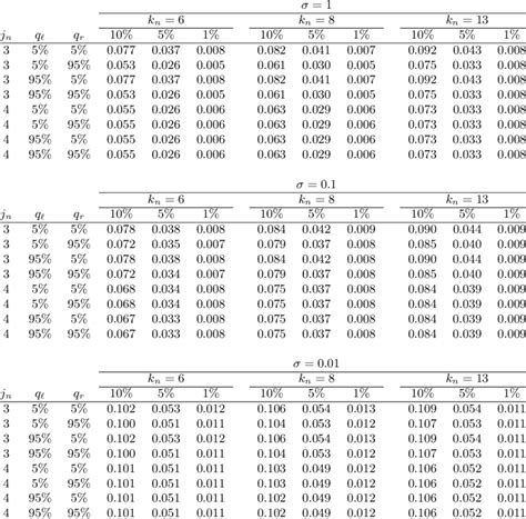 Level Test Imposing Monotonicity Empirical Size Download Table