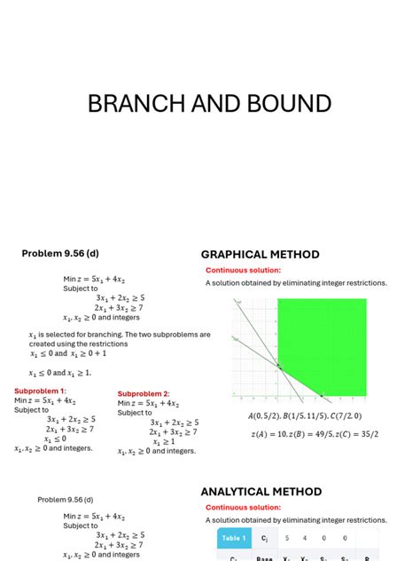Branch And Bound G Pdf Computational Science Combinatorics