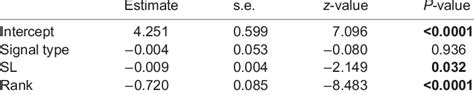 Estimated Regression Parameters Standard Errors Se Z Values And Download Scientific