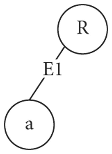 maximum common graphs a maximum common graph after step 1 b