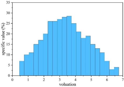 Online Teaching Students Participate In Classroom Interaction
