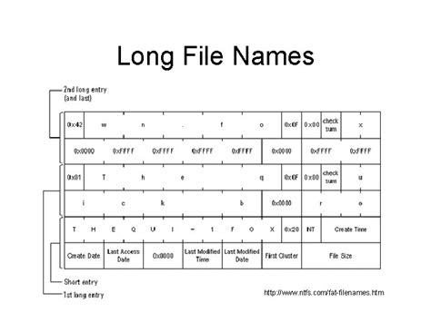 FAT Structure File Allocation Table FAT File Systems