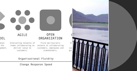 List Design Methodologies Curated By Daniel Slavko Vlahek Medium