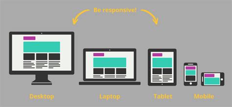 How UX Design Drives Innovation In E Learning Graphic Design Tips