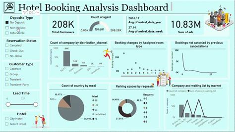 Aiswarya Sgi On Linkedin Dataanalytics Powerbi Machinelearning Randomforest Adaboost…