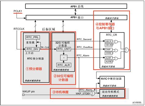 嵌入式实时时钟RTC 项目中稳定的实时时钟 CSDN博客