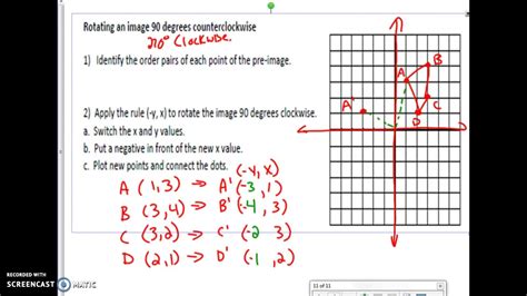 90 Clockwise Rotation Rule Pikoldynamic