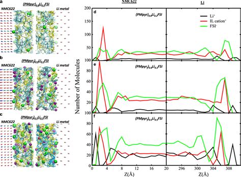 Md Simulation On Electrolyteelectrode Interaction Ac Snapshot Of