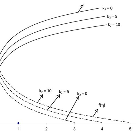 Velocity Variation In Longitudinal And Transverse Directions For Download Scientific Diagram