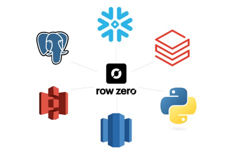 Dynamic Spreadsheets And Connected Tables Row Zero