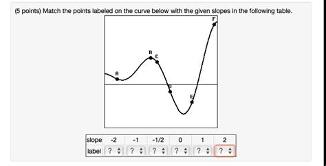 Solved Points Match The Points Labeled On The Curve Below With The