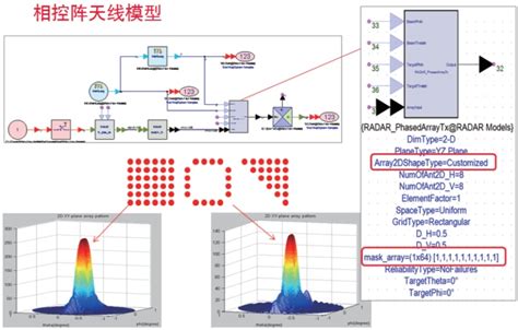 雷达系统设计matlab仿真代码 使用 3d 场景建模框架的汽车 fmcw 雷达系统设计 csdn博客