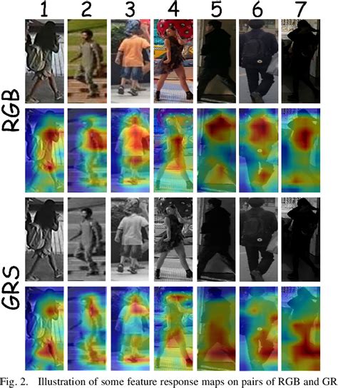 Figure 2 From Improving Text Based Person Retrieval By Excavating All Round Information Beyond