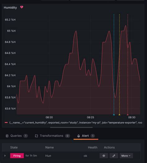 How To Create Alert Rules To Monitor Sensor Data With Grafana And